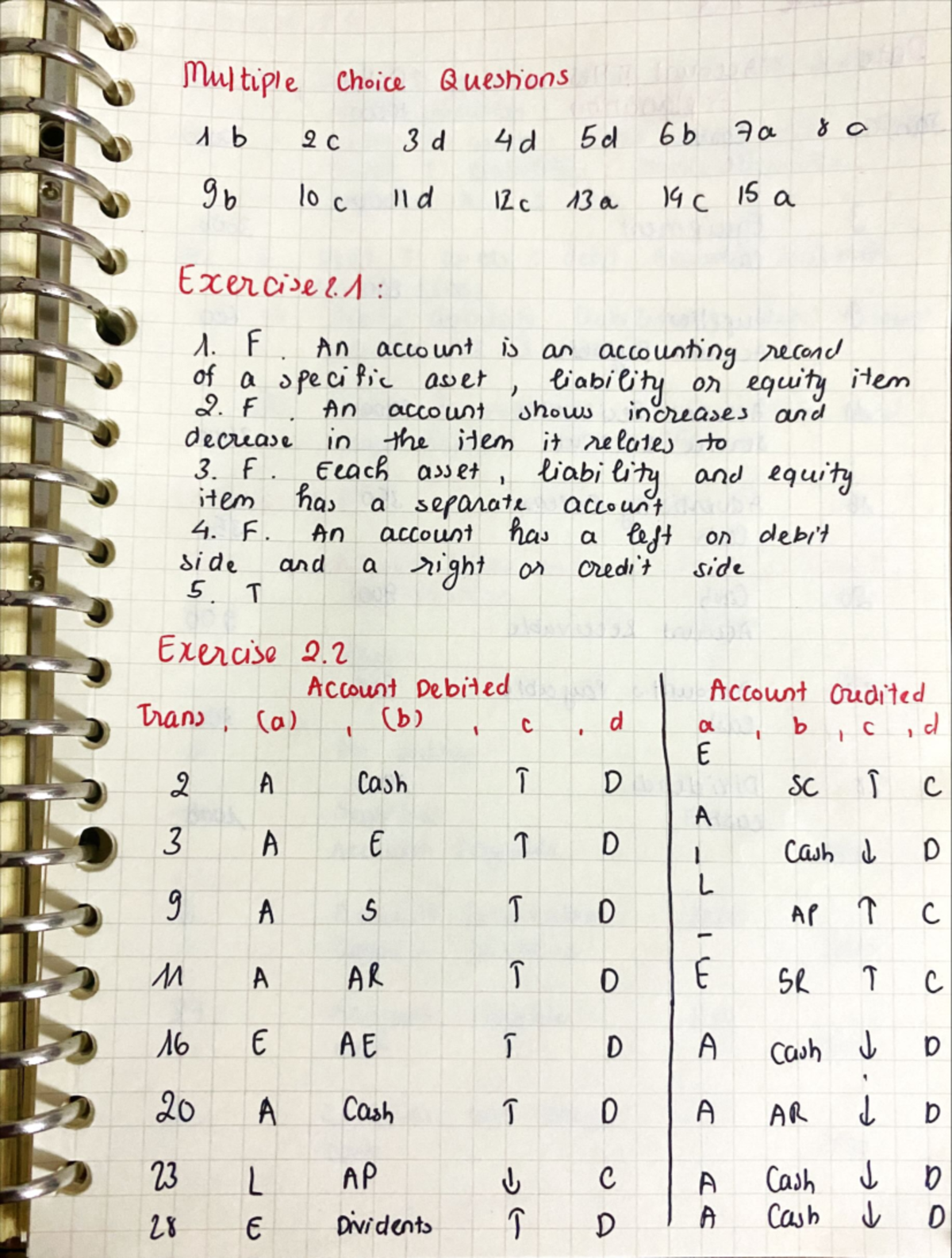 Principles of Accounting: Chapter 2 Overview and Concepts - Studocu