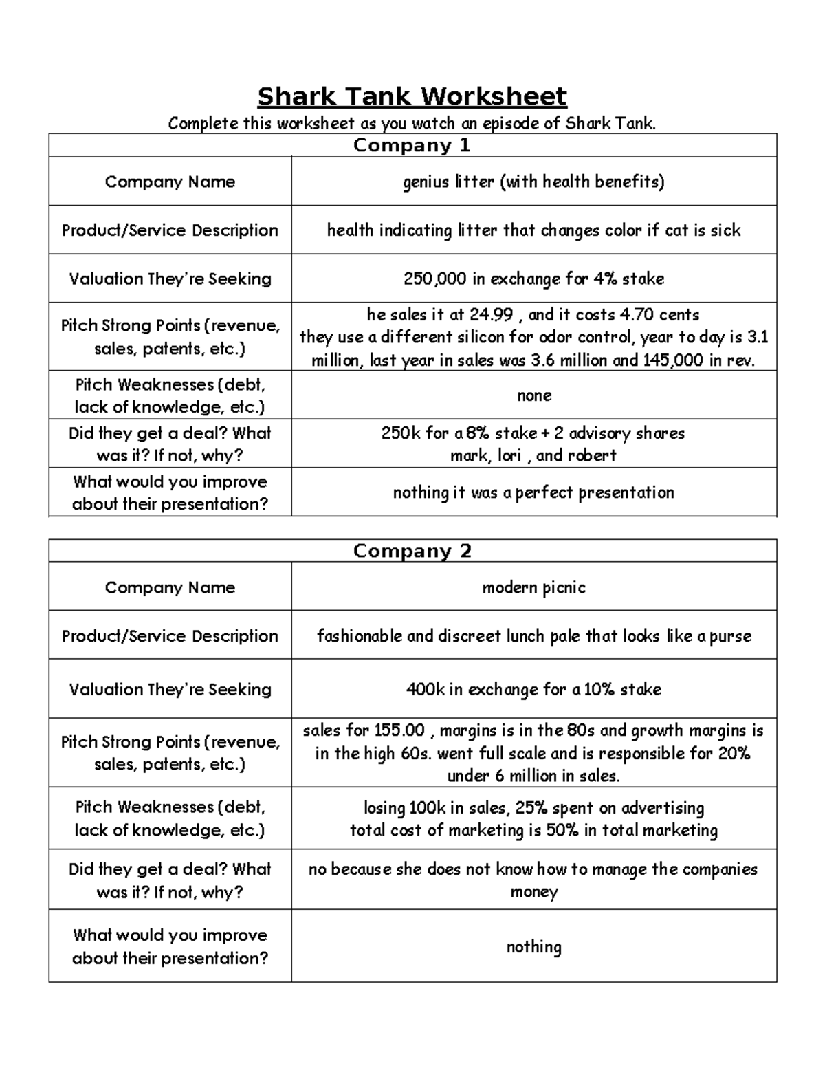 Shark Tank Worksheet Analysis for Company Pitches - Studocu