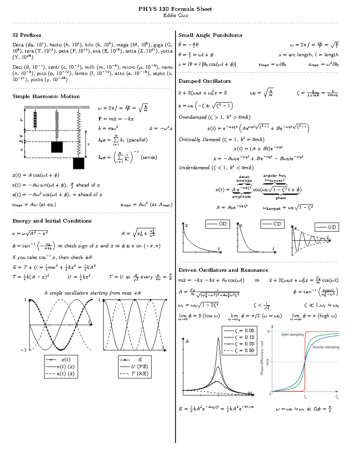 PHYS 130 Final Exam Formula Sheet by Eddie Guo - Studocu