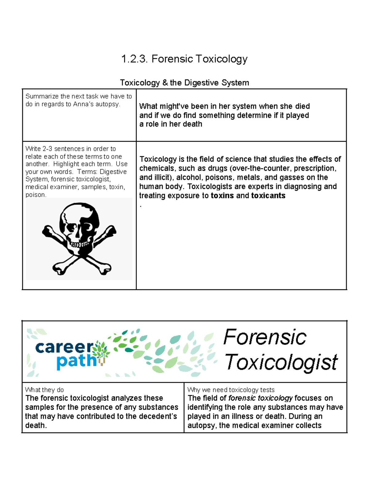Forensic Toxicology Worksheet: Analyzing Anna's Autopsy Findings - Studocu