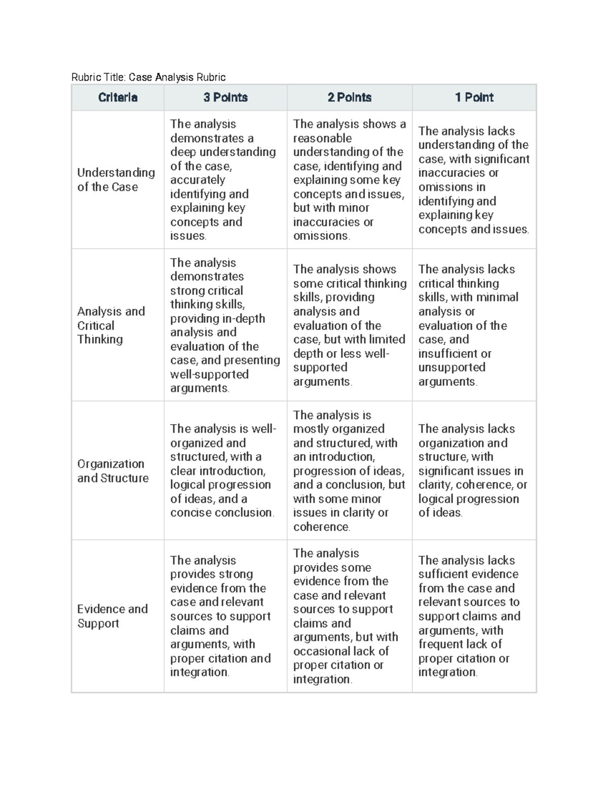 Rubrics FOR CASE Analysis - RubricTitle:CaseAnalysisRubric Criteria ...