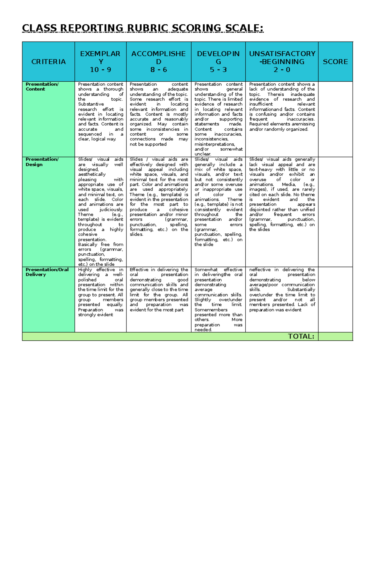 Class Reporting Rubric Scoring Scale - CLASS REPORTING RUBRIC SCORING ...