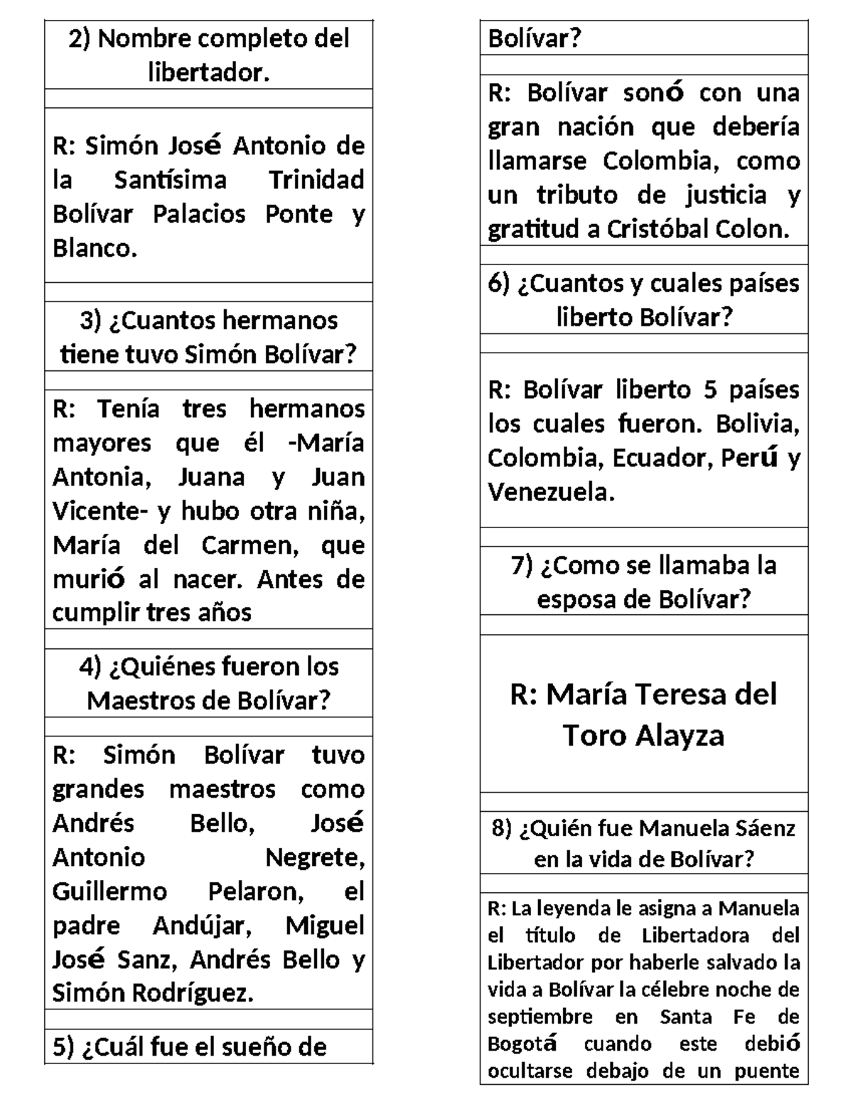 Simón Bolívar: Datos Claves y Aspectos de su Vida Histórica - Studocu