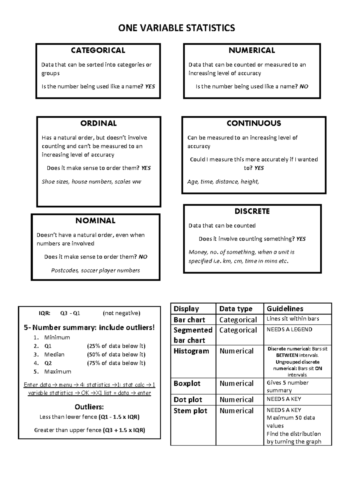 ONE VARIABLE STATISTICS: CATEGORICAL & NUMERICAL DATA ANALYSIS - Studocu