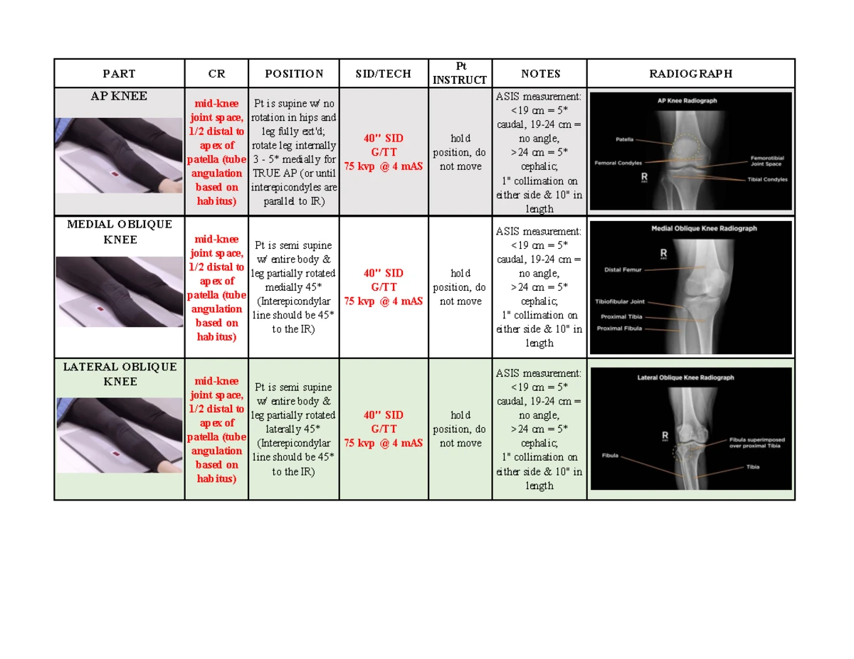 Comprehensive Guide to Knee, Hip, and Pelvic Radiography Techniques ...