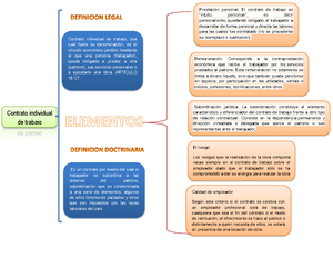 Laboral - Derechos y obligaciones del patrono y del empleado en ...