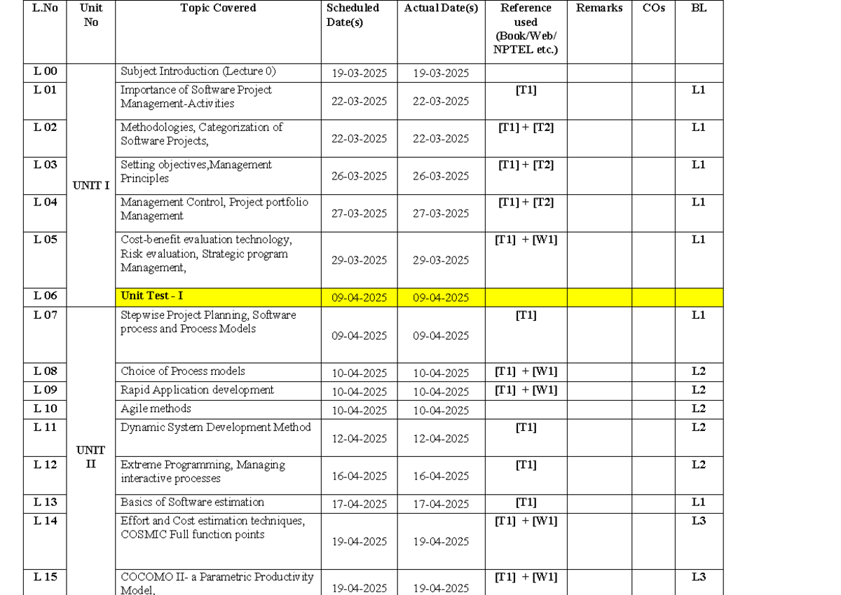 CO SPM - Lecture Notes on Software Project Management - Studocu