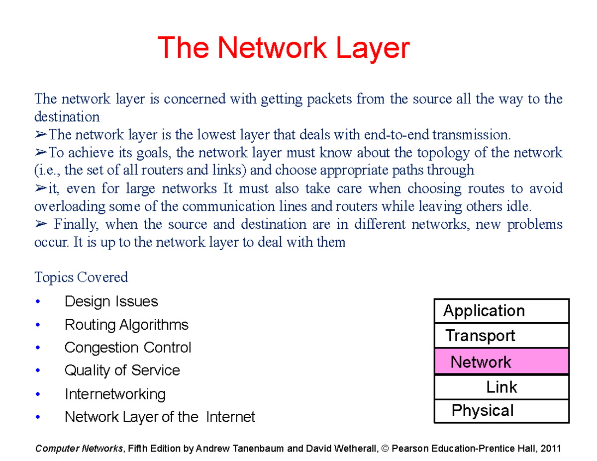 3rd UNIT Network Layer - data - The Network Layer Application Transport Network Link Physical ...