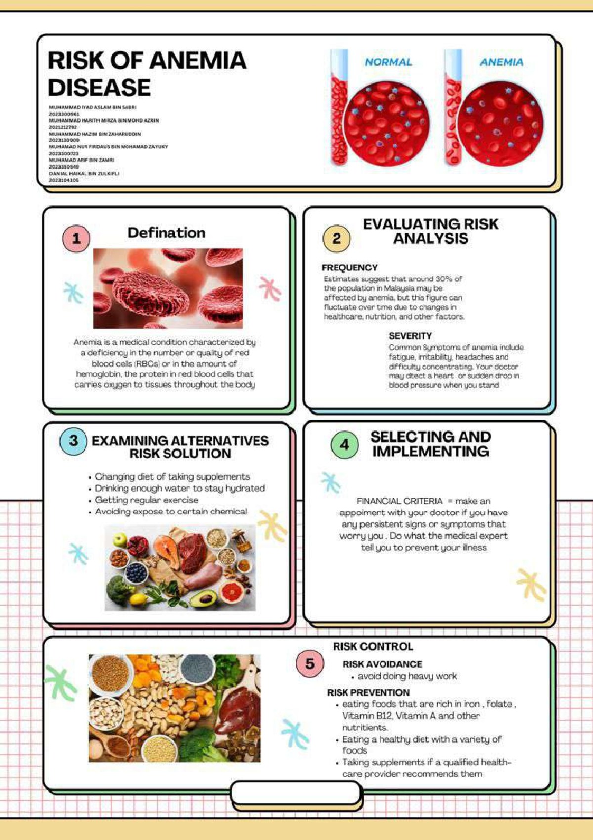 RISK OF Anemia Disease - SSSSSSSSSSSSSS - RISK OF ANEMIA NORMAL ANEMIA ...
