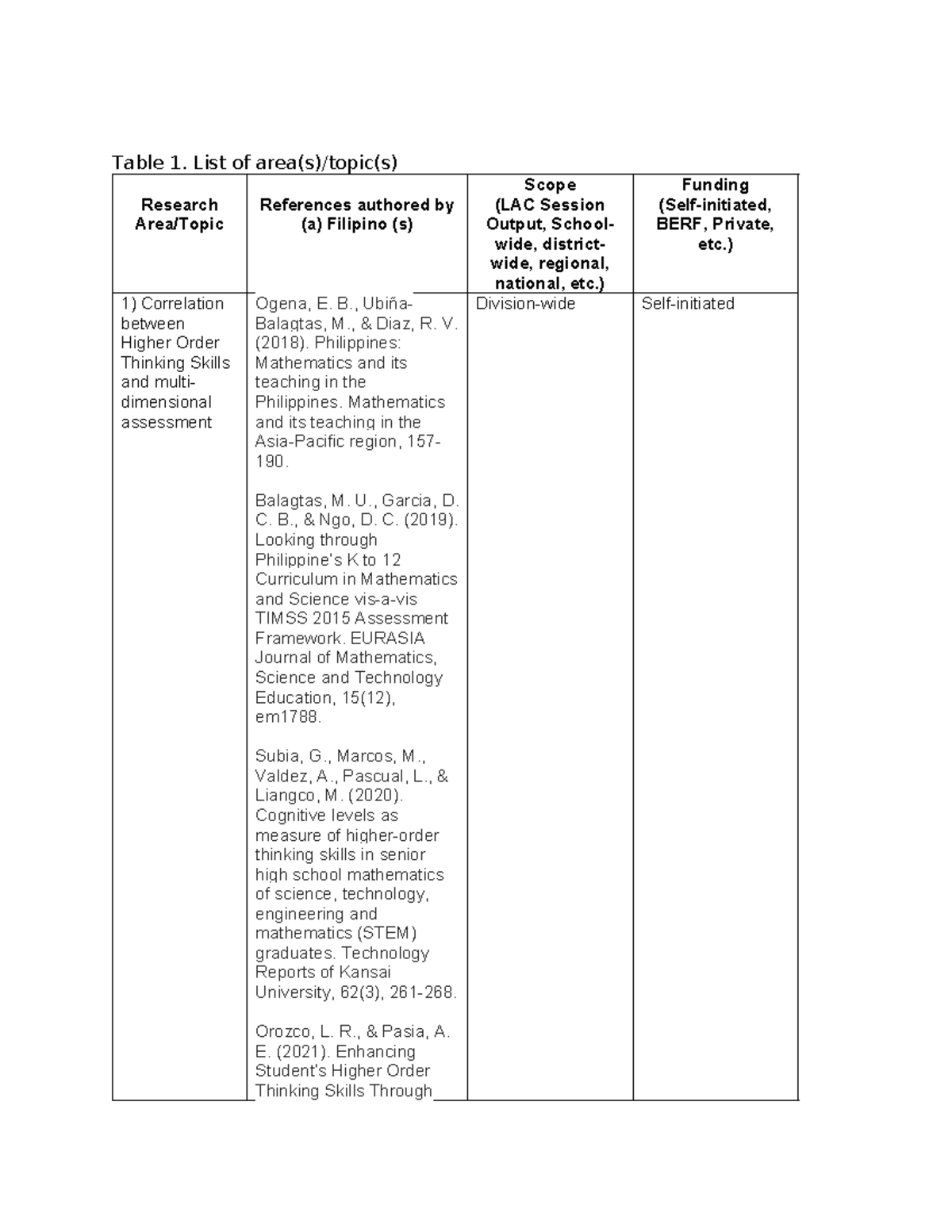 Mathematics Research Topics: Insights and References for Study - Studocu