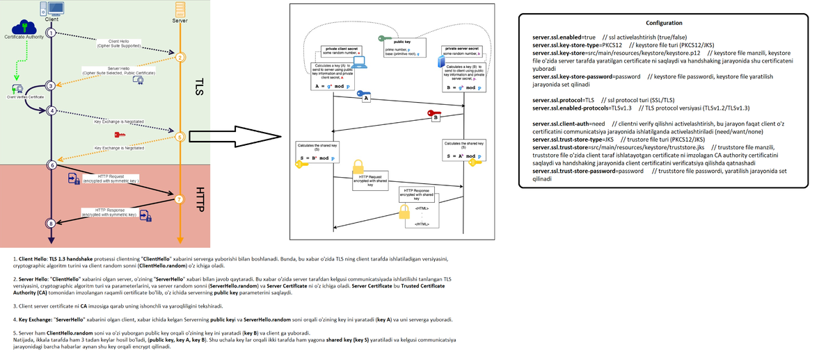 TLS1 - Security - Learning Development IV - Studocu