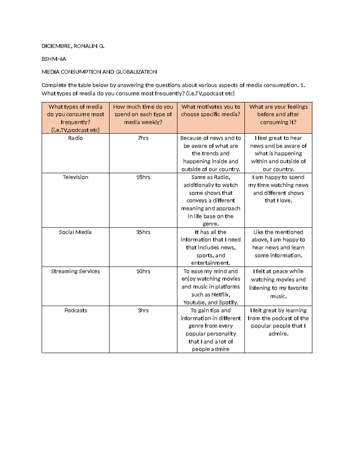 Ronalin - notes - DICIEMBRE, RONALIN G. BSHM-4A MEDIA CONSUMPTION AND ...