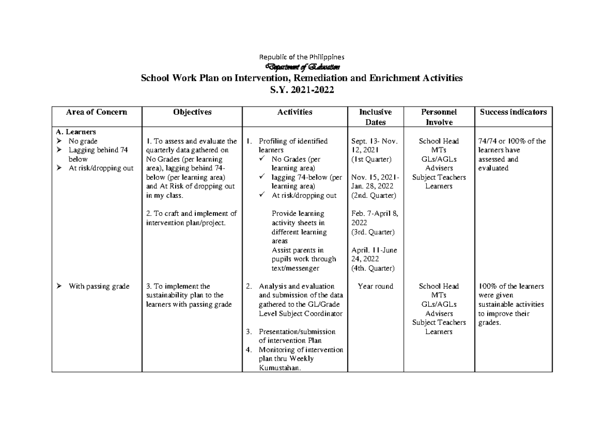 School Work Plan on Intervention & Remediation Activities S.Y. 2021-24 ...