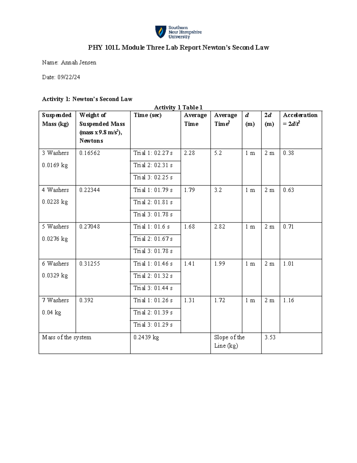 PHY 101L Module 3 Lab Report: Exploring Newton's Second Law - Studocu
