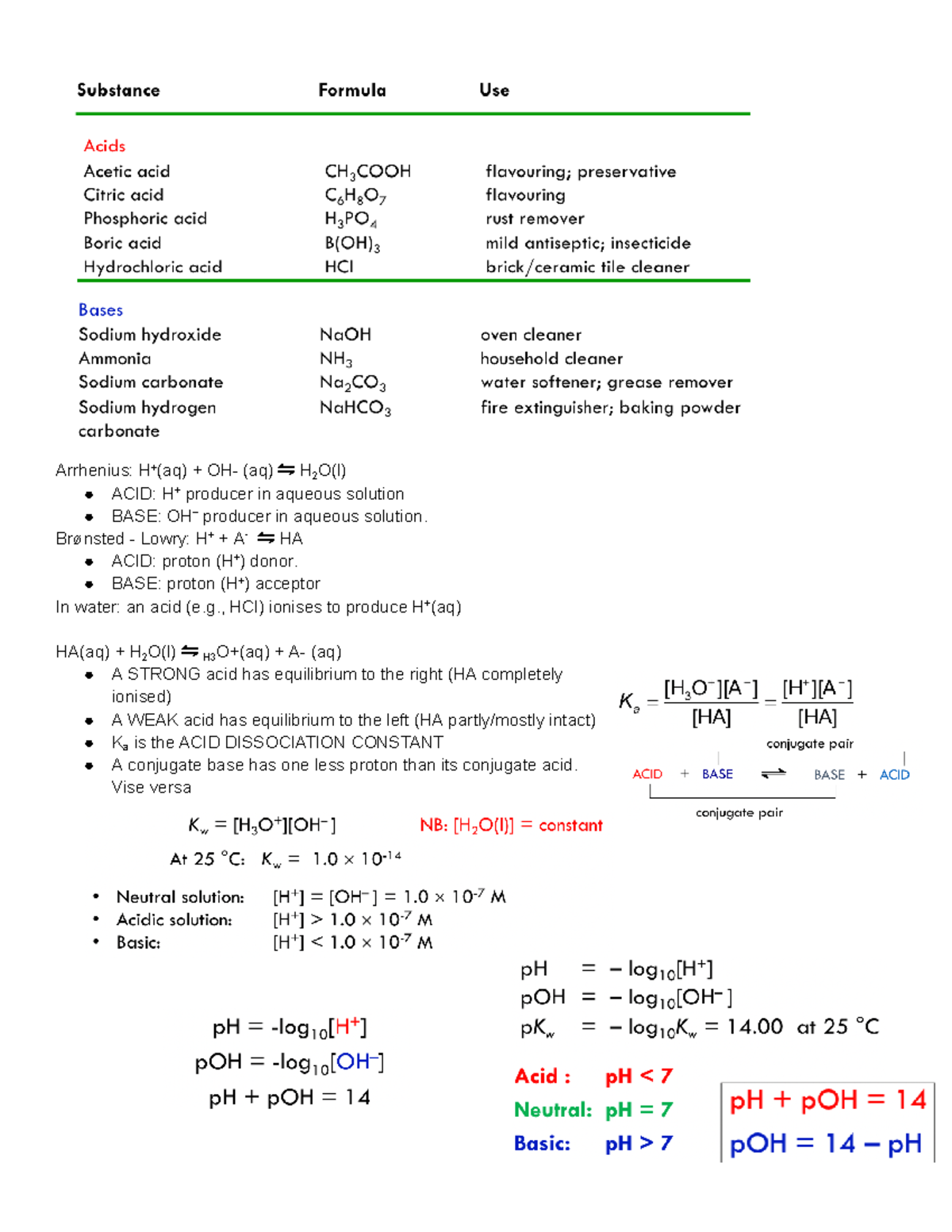 CHEM 101: Acids and Bases - Understanding Concepts and Equilibria - Studocu
