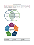 D660 - Instructional Technology and Online Pedagogy - Studocu