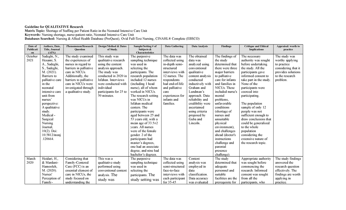 WK5 Matrix for Qualitative Research - Guideline for QUALITATIVE ...