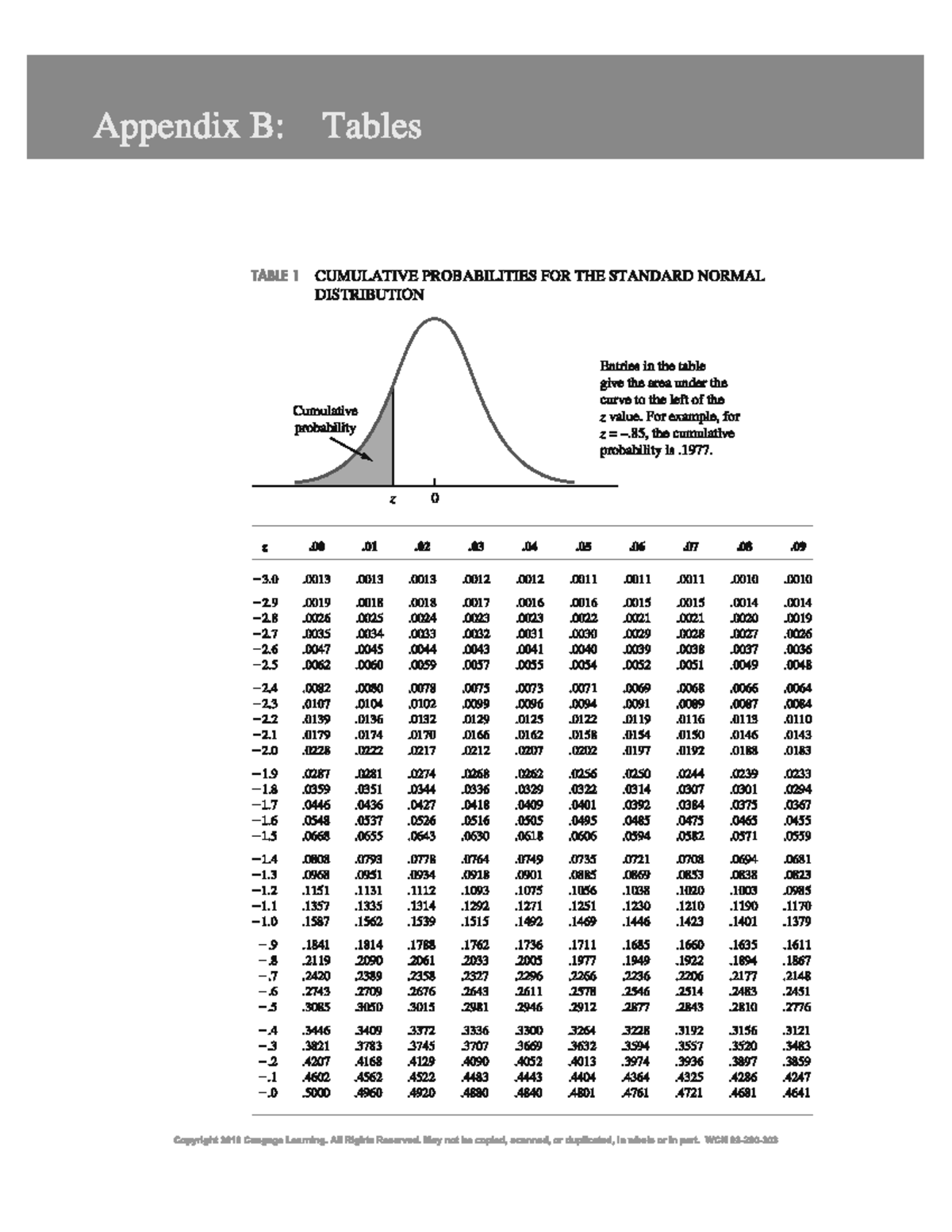 Cumulative probabilities for normal distribution - Appendix B: Tables ...