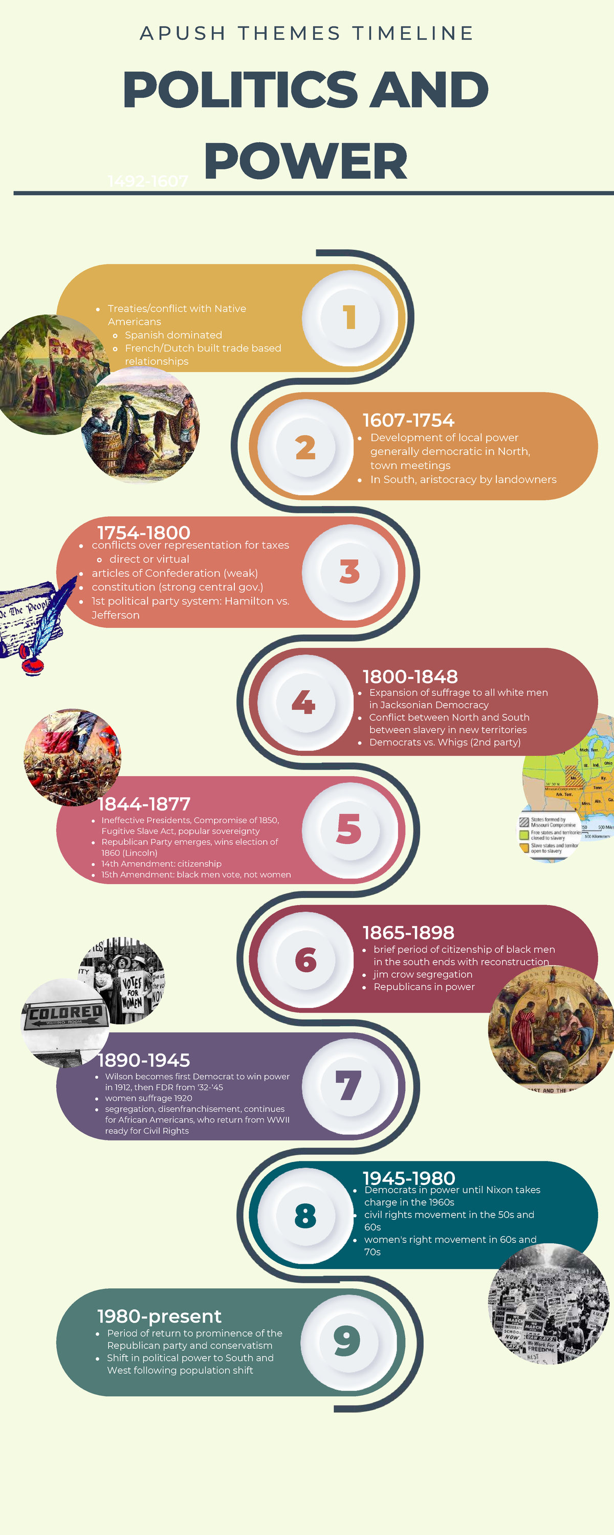 APUSH Timeline: Politics & Power Themes Overview - Studocu