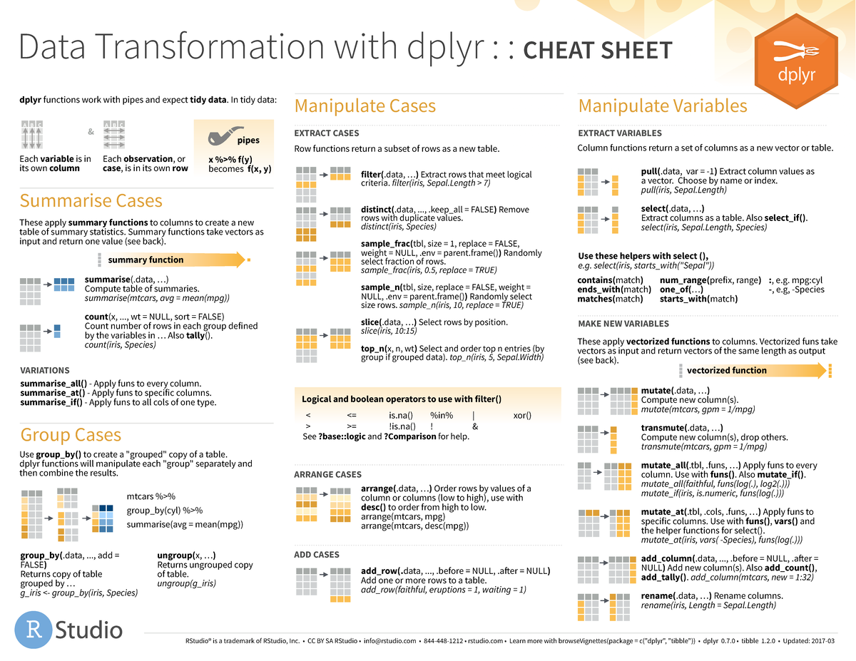 Data Transformation with dplyr: Cheat Sheet for Tidy Data - Studocu