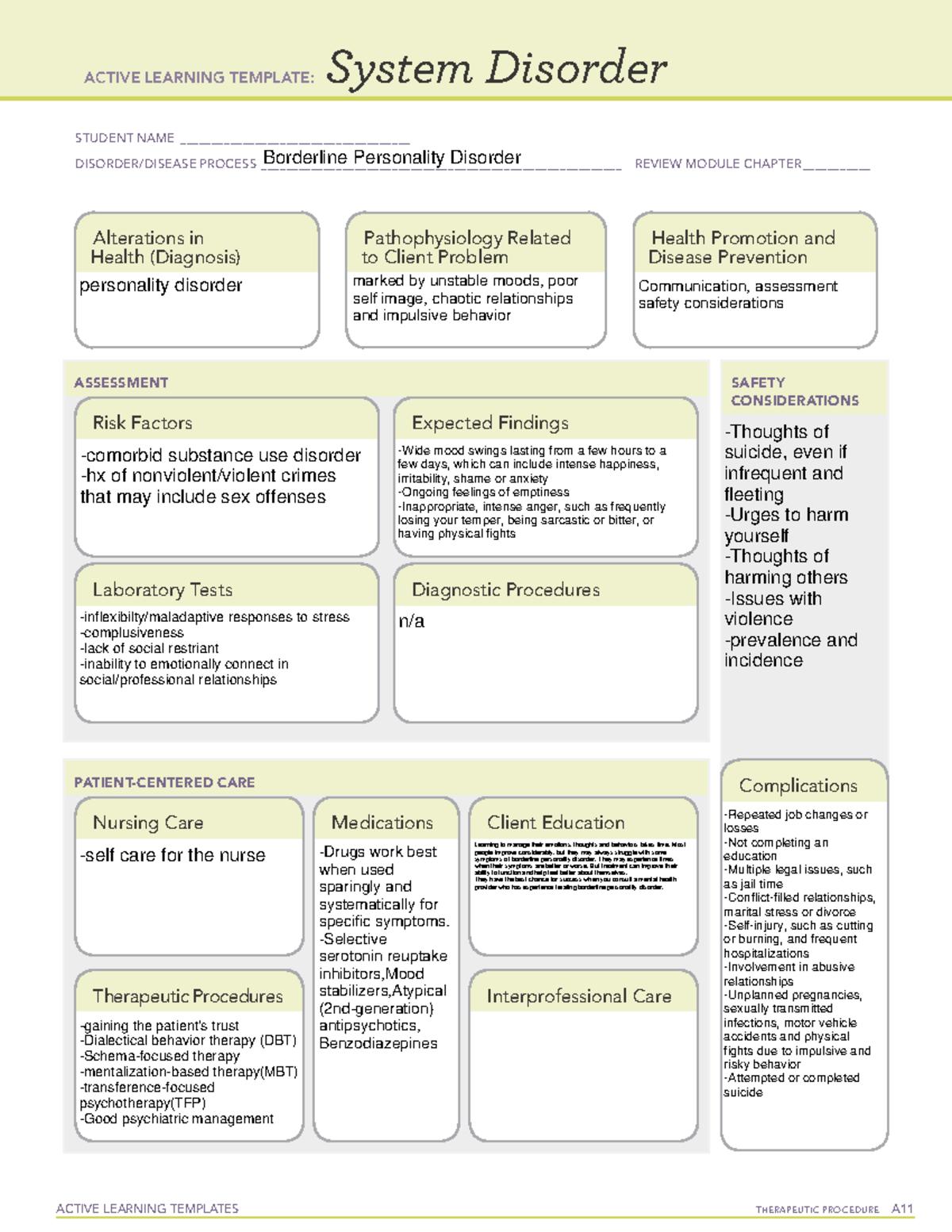 BPD ATI Active Learning Template: Understanding Borderline Personality ...