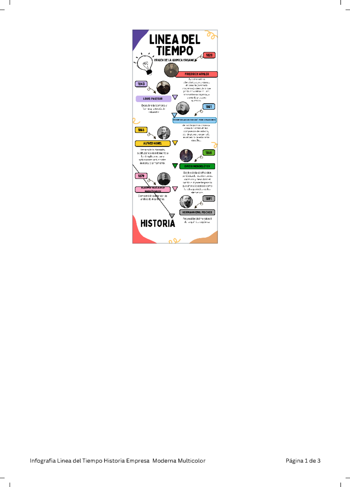 Infografia Linea del Tiempo Historia Empresa Moderna Multicolor - LINEA DEL TIEMPO 1828 ORIGEN ...