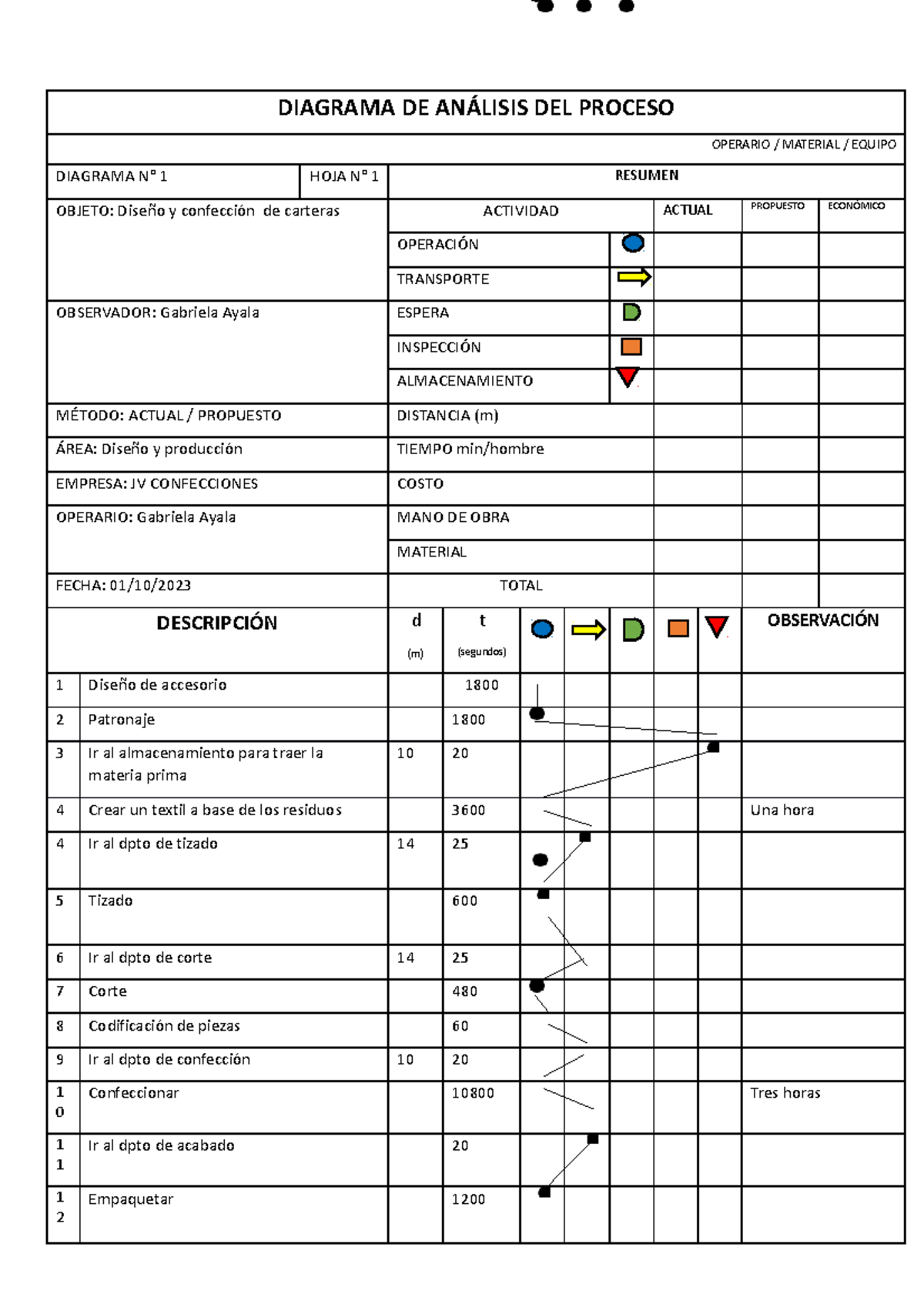 Formato DAP - Diagrama Análisis Proceso Diseño Carteras - Studocu
