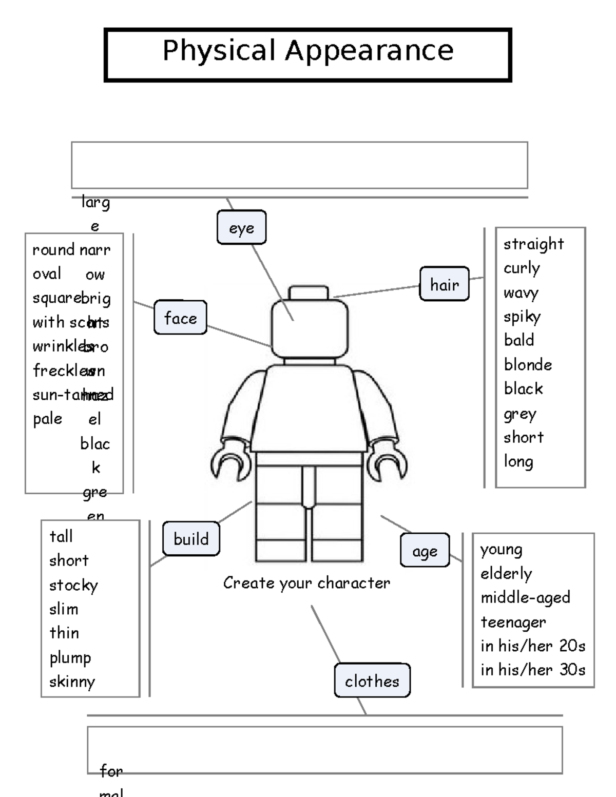 Creative Writing: Character Development - Physical Appearance Traits ...