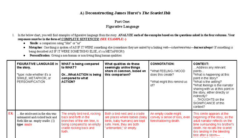 The Scarlet Ibis (ENG 101) - Analyzing Figurative Language & Symbolism ...