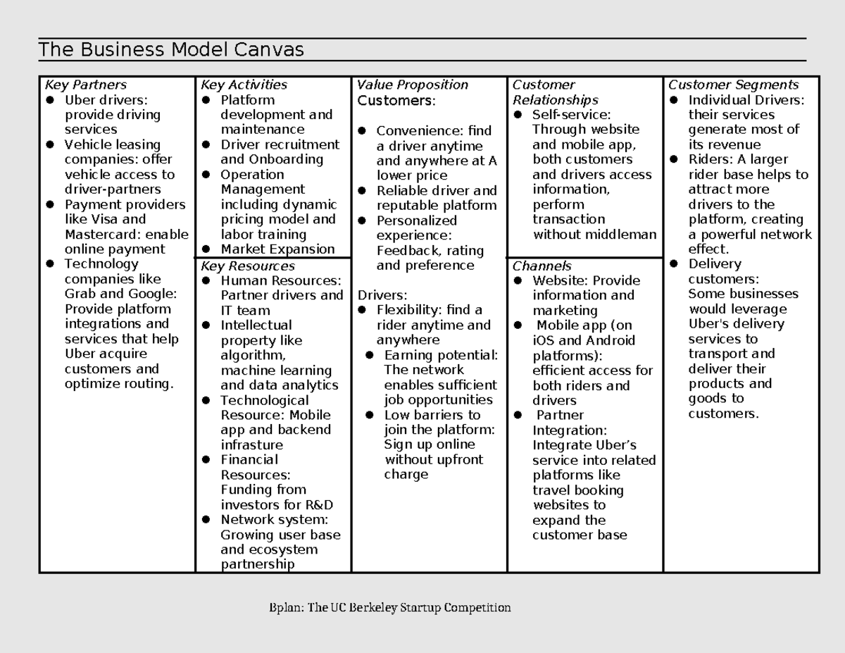 Business Model Canvas Template for Uber Services Analysis - Studocu