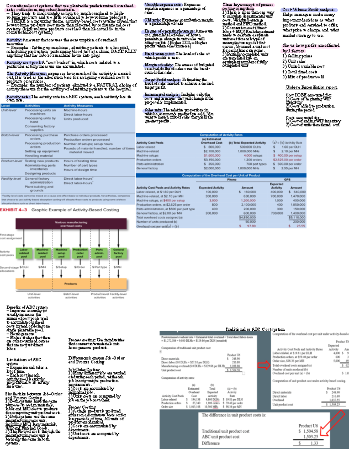 ACC 220 Exam 2 Cheat Sheet: Understanding Cost Systems & Analysis - Studocu