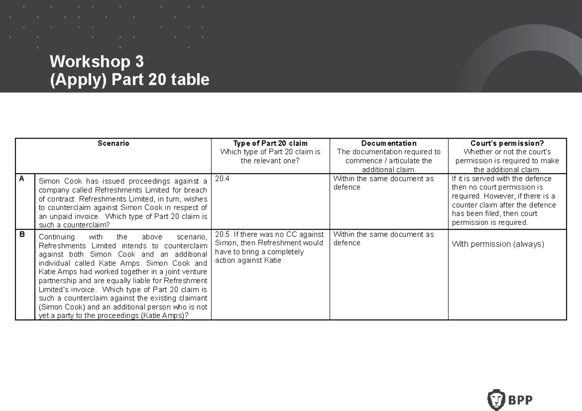 Apply Part 20 Table: Understanding Claims and Requirements - Studocu