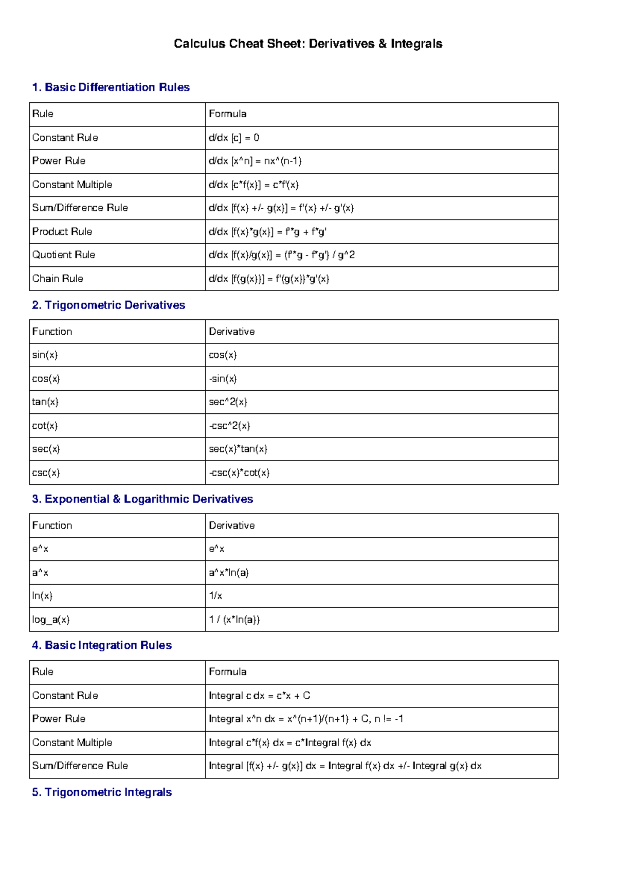 Calculus Cheat Sheet: Derivatives & Integrals Overview - Studocu