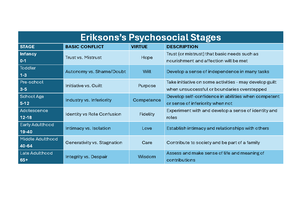 Erickson Interactive Game - Erikson’s Stage Theory Interactive Game ...