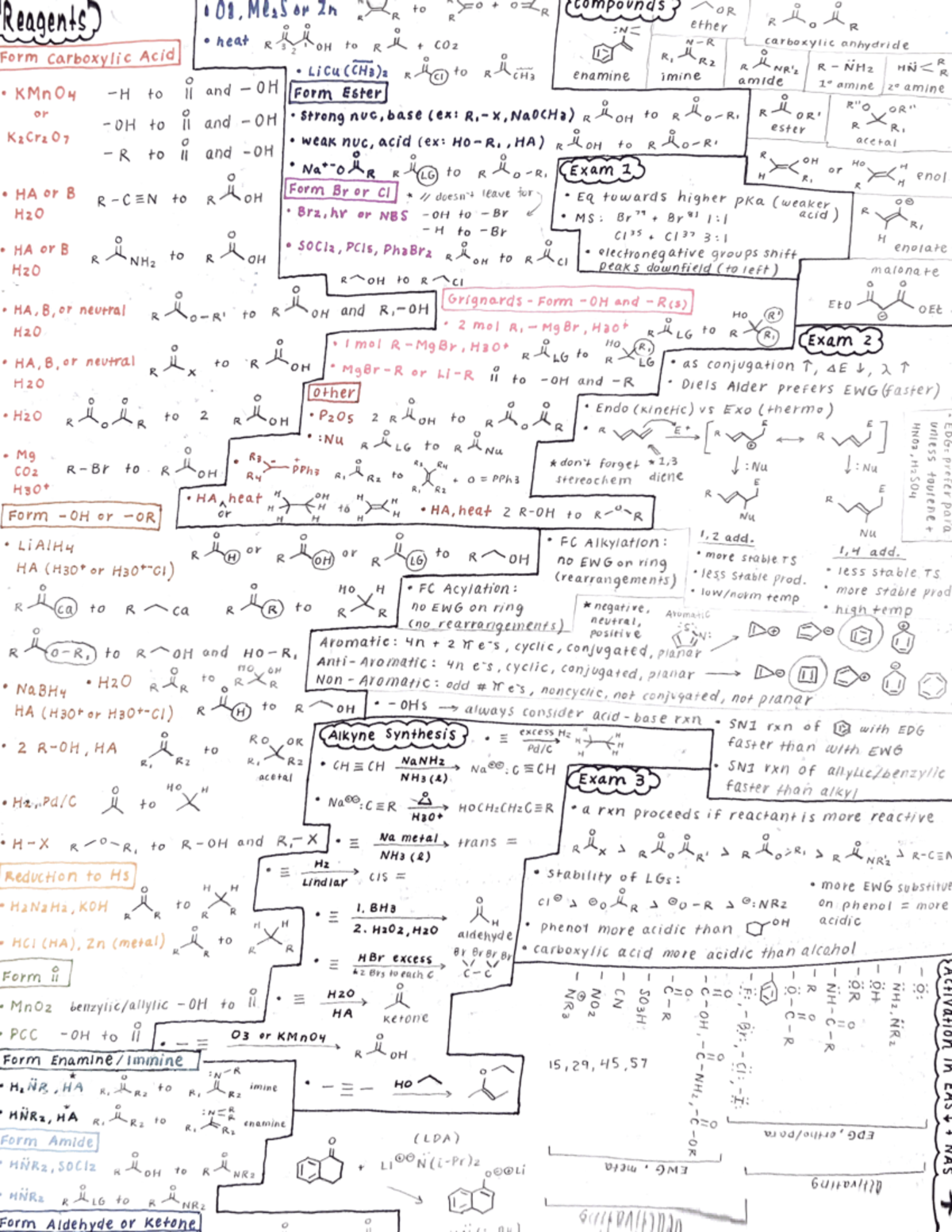 Orgo II Final Exam Study Guide and Key Topics Review - Studocu