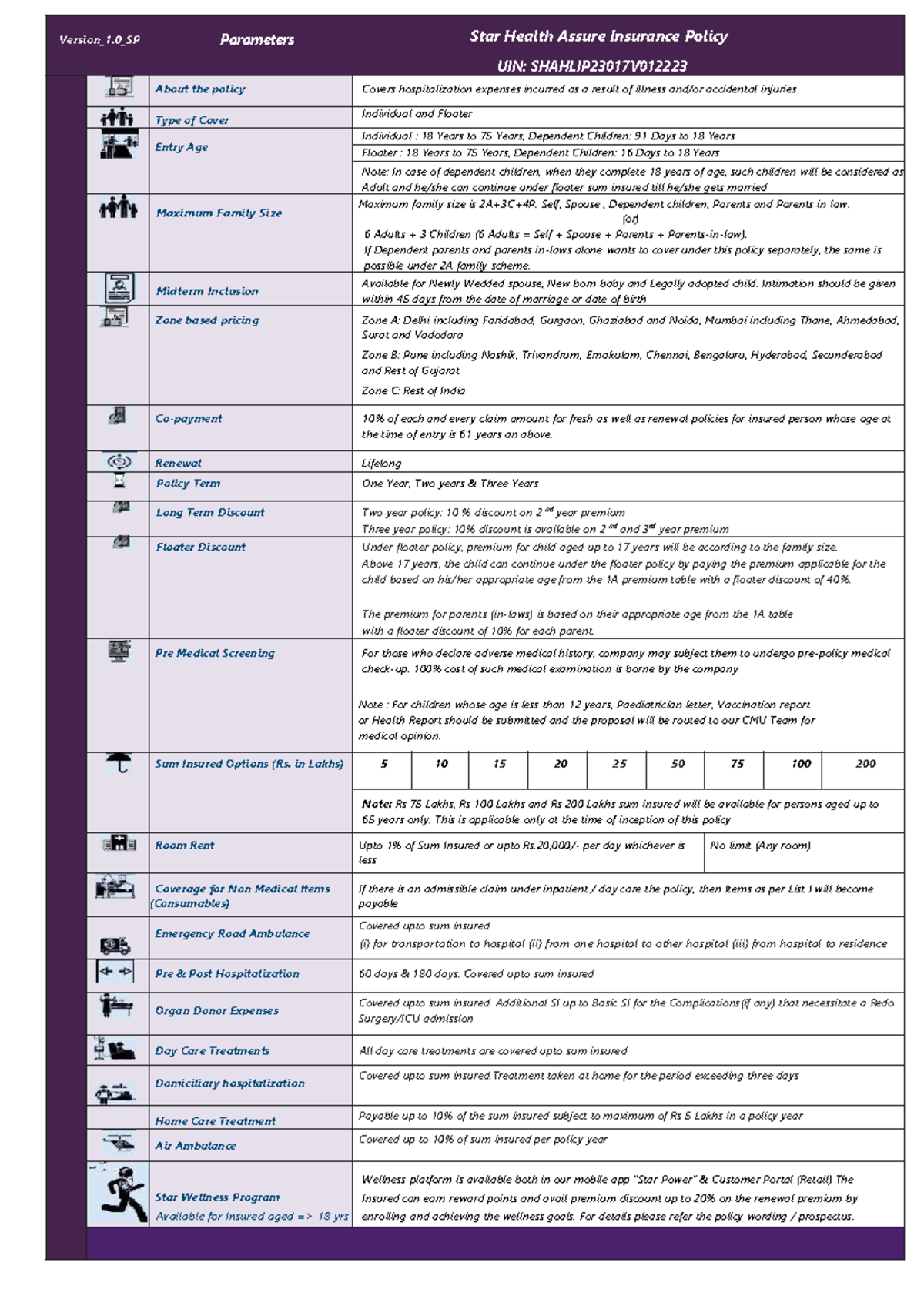 Star Health Assure Insurance Policy Overview (UIN: SHAHLIP23017V) - Studocu