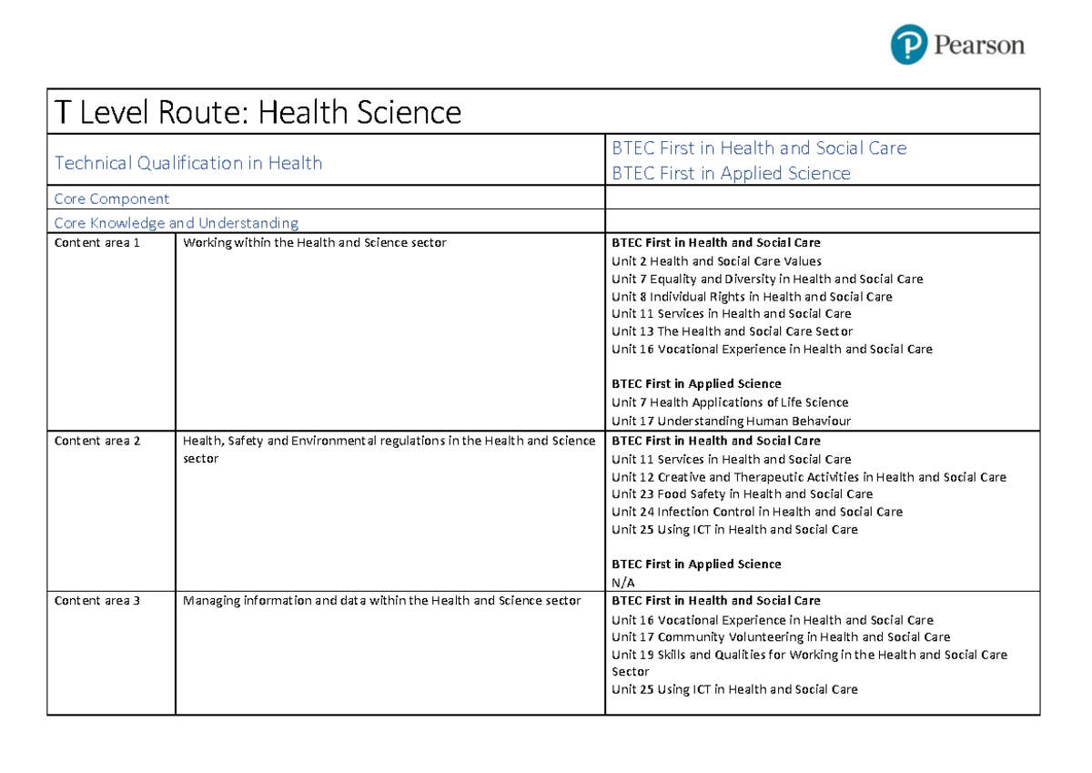 Health-science-mapping - T Level Route: Health Science Technical ...