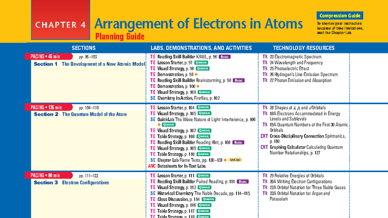CHAPTER 4: Arrangement of Electrons in Atoms - Planning Guide - Studocu