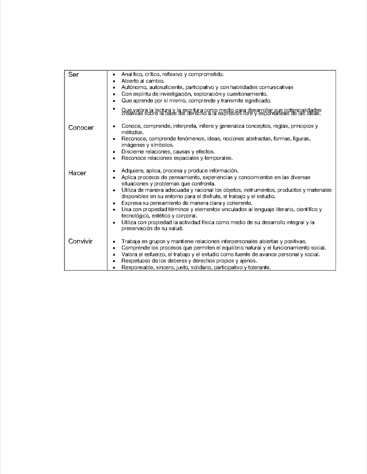 Indicadores del Ser, Conocer, Hacer y Convivir - Análisis y Reflexión ...