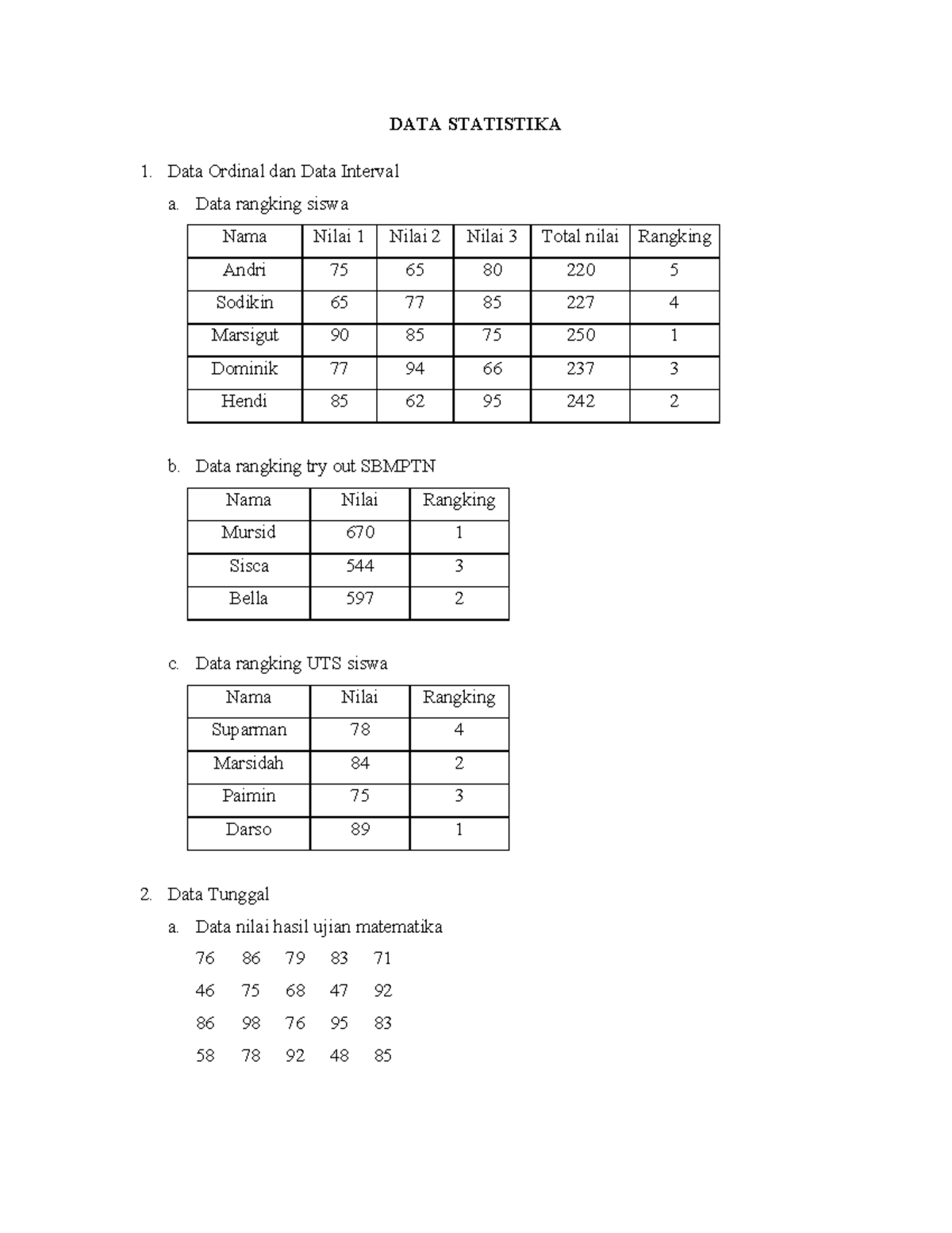 Contoh Data Ordinal dan Interval Statistika untuk Analisis Ujian - Studocu