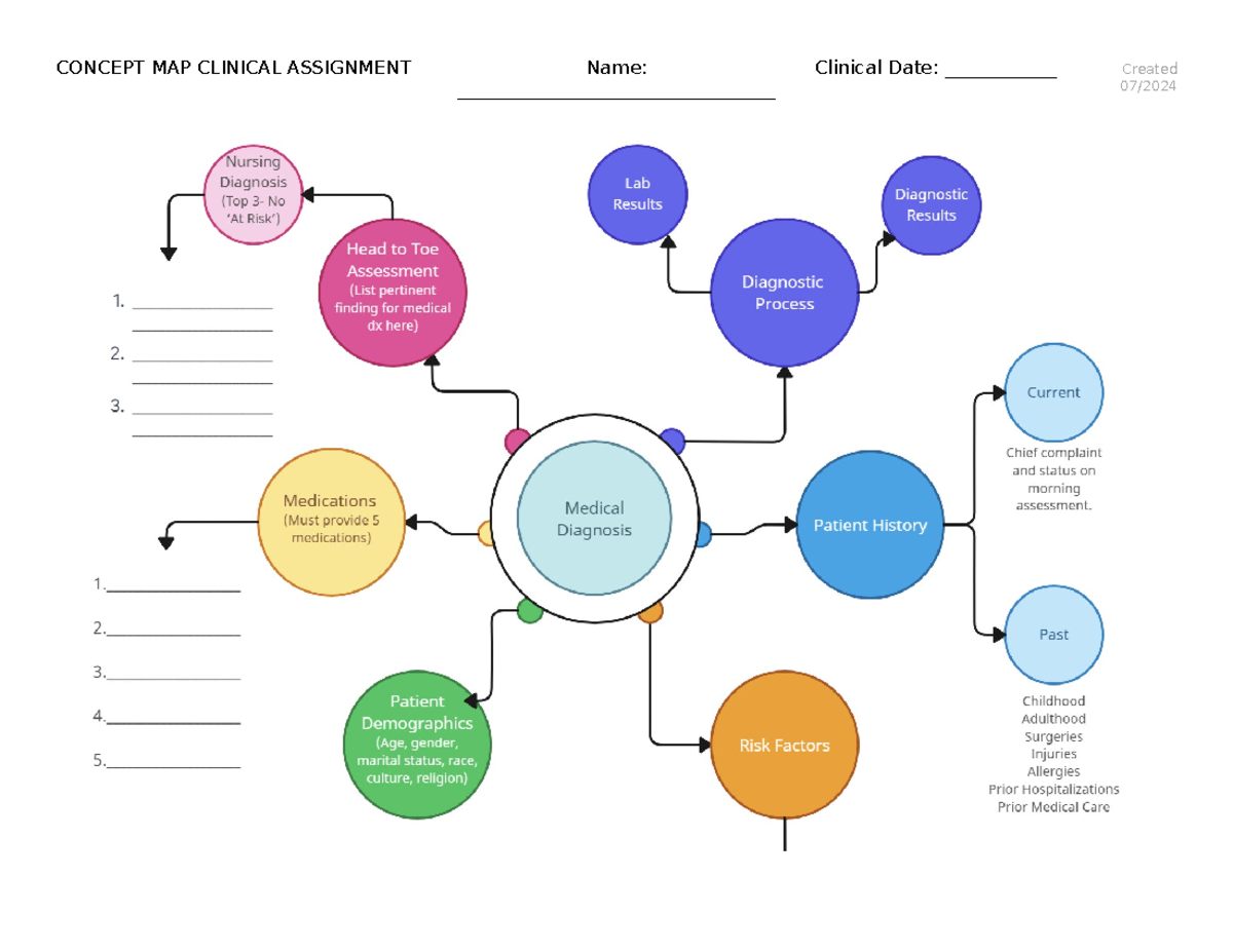 Concept Map Clinical Assignment - CONCEPT MAP CLINICAL ASSIGNMENT Name: - Studocu
