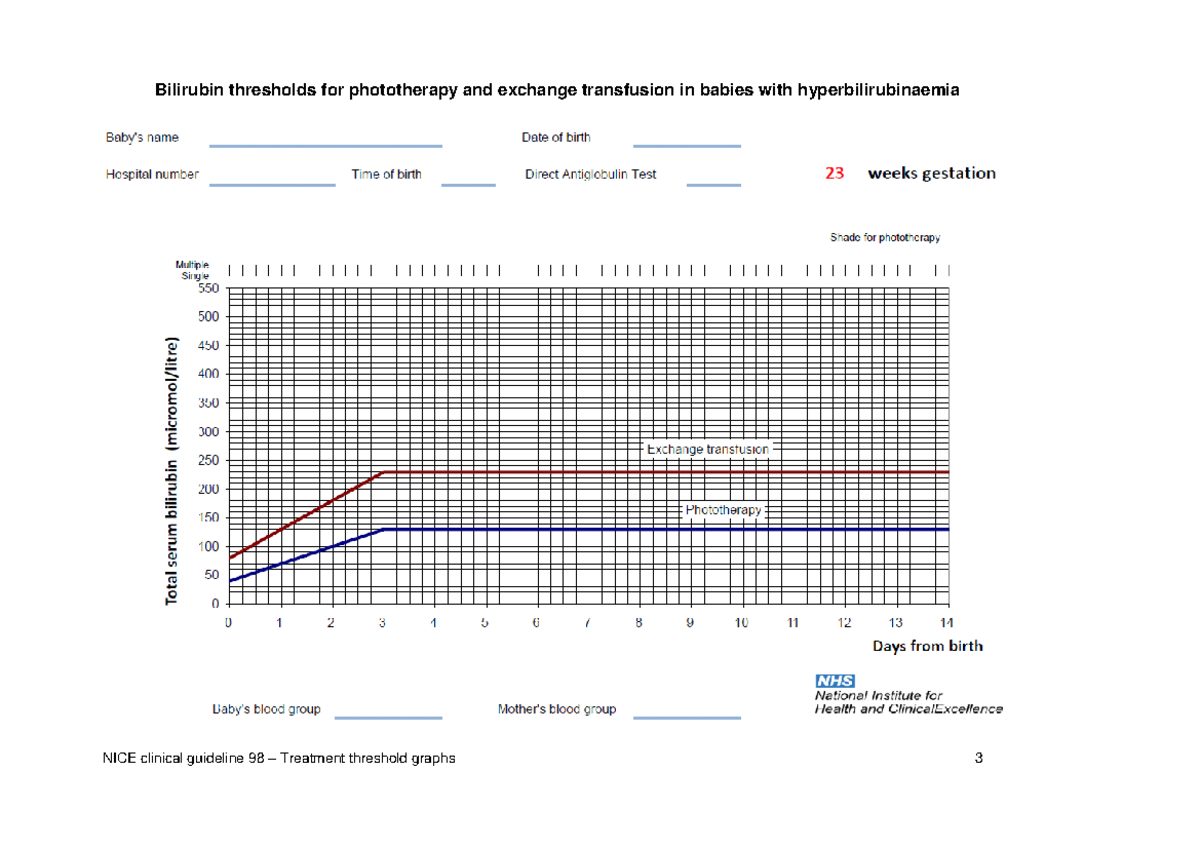 Neonatal jaundice NICE threshold graphs (1) - Nhi khoa - Studocu