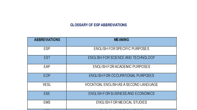 ESP Abbreviations Glossary - Class Activity - Studocu