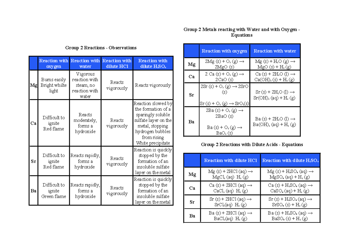 Grouo 2 reaction equations - Group 2 Reactions - Observations Reaction ...
