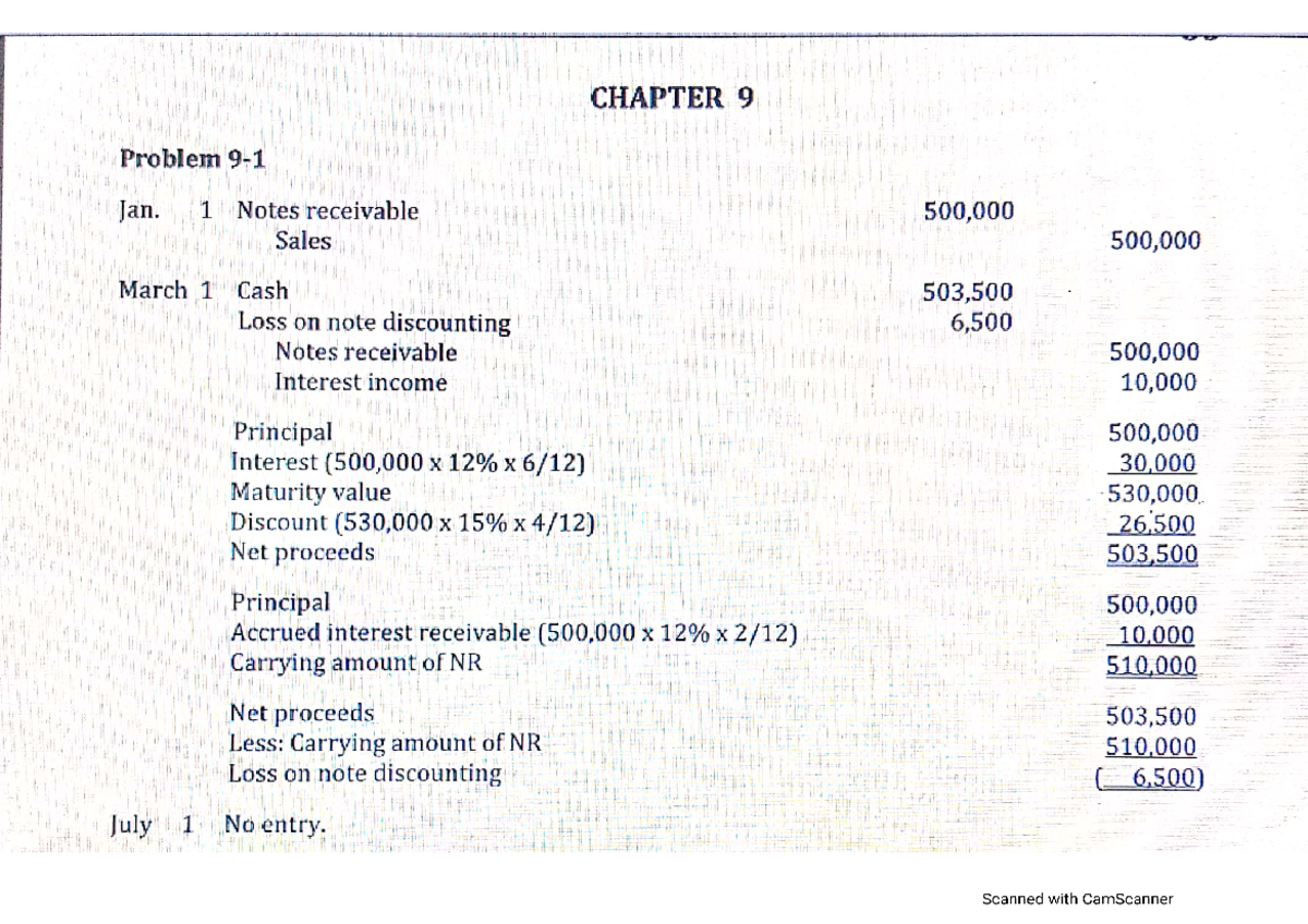Intermediate Accounting V1 Solutions: Chapter 9 Overview - Studocu