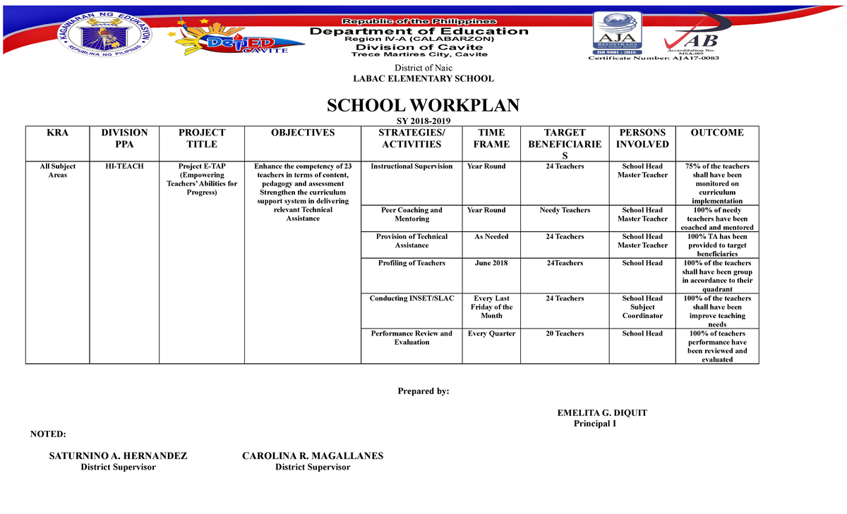 Workplan for LES SY 2018-2019: Projects and Strategies - Studocu