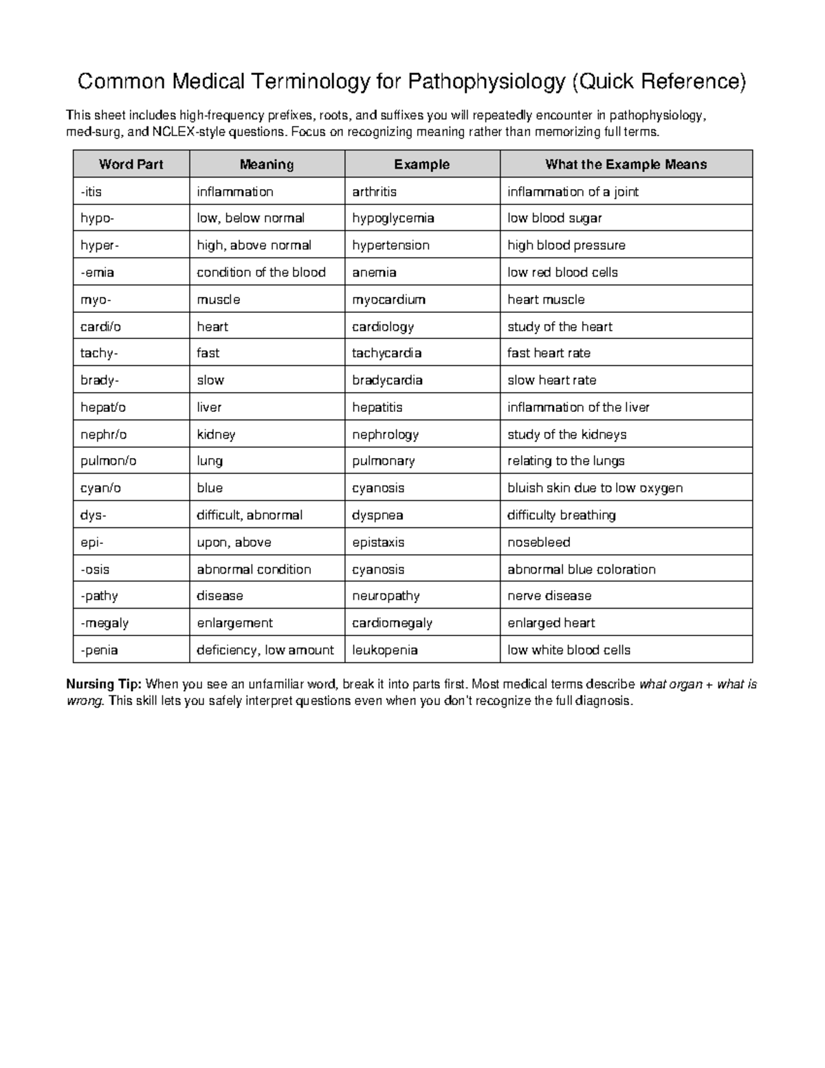 Common Medical Terminology for Pathophysiology: Quick Guide - Studocu