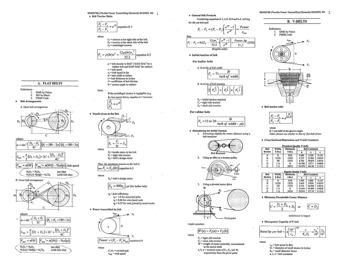 Flexible Power Transmitting Elements - BASAEN, RG Series Notes - Studocu