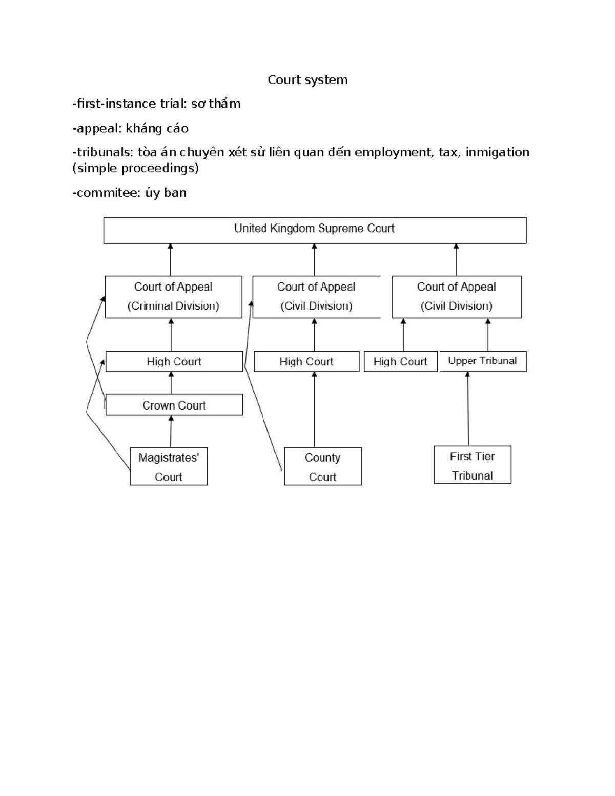 Court system - sadasdasd - Quản trị Marketing - Court system -first ...