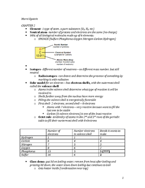 Biology IB Notes - BIOLOGY IB NOTES: MOLECULES AND METABOLISM WATER ...